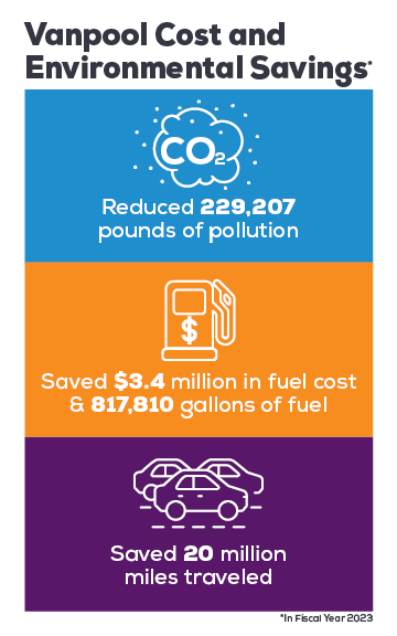 How much does it cost?